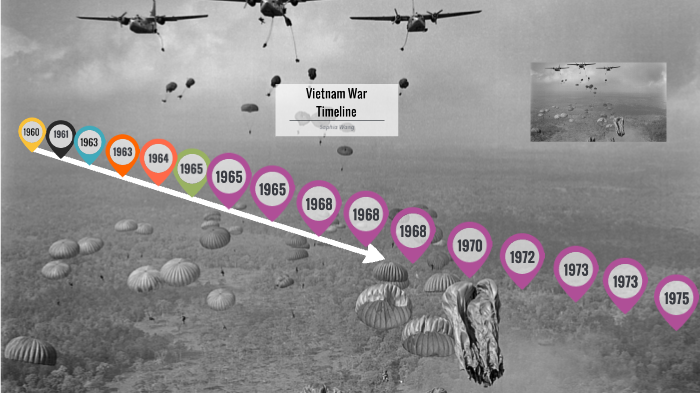 Vietnam War Timeline by Jiaran Wang on Prezi