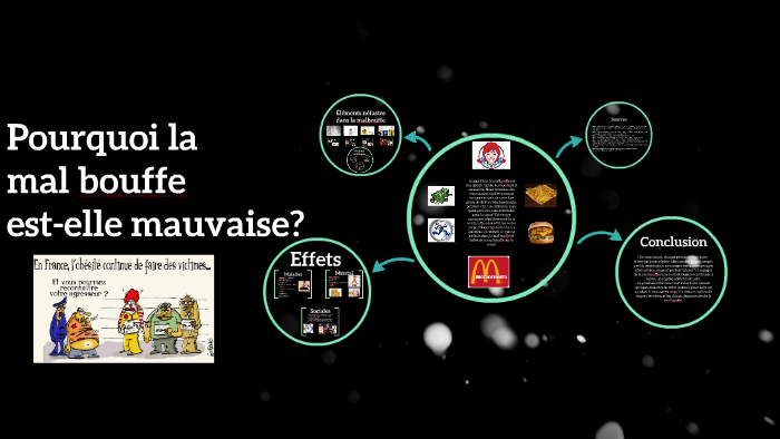 Pourquoi la malbouffe est-elle mauvaise pour la santé by Elize Maximus ...