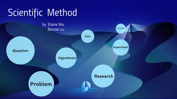 Scientific Method by 以琳 吴 on Prezi