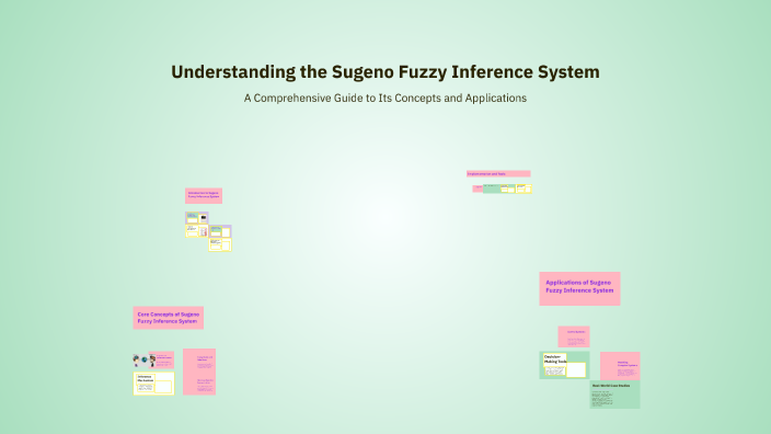 Understanding the Sugeno Fuzzy Inference System by Aziz on Prezi
