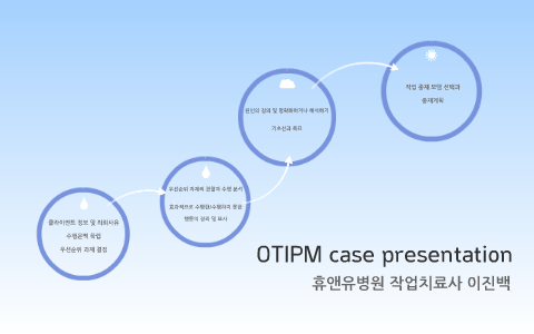 OTIPM을 통한 작업치료 by Jin Back Lee on Prezi