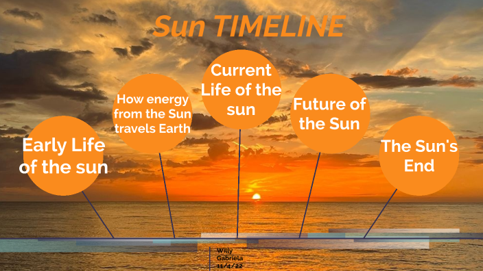 Sun Timeline by Willy Aparicio toledo on Prezi