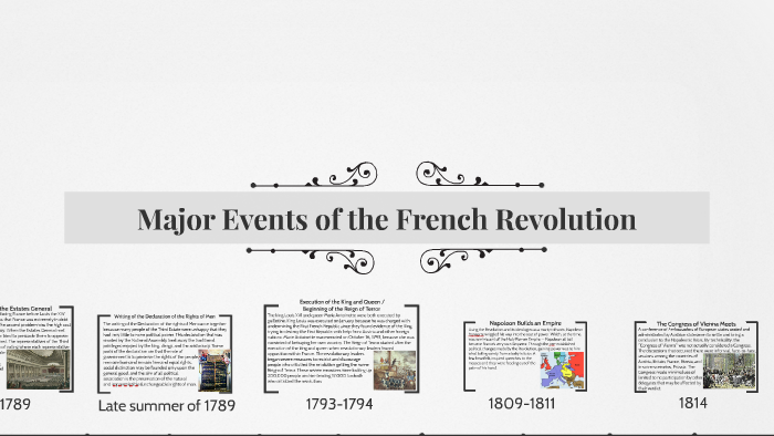 Major Events of the French Revolution by Lucas Genereux on Prezi