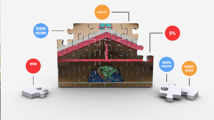 Community Exploration Project by Jocelynn Huerta on Prezi