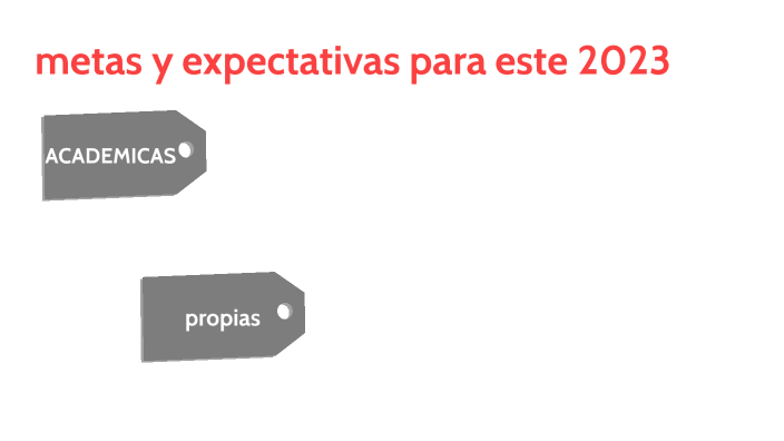 Metas y Expectativas para este 2023 by oscar rojas on Prezi