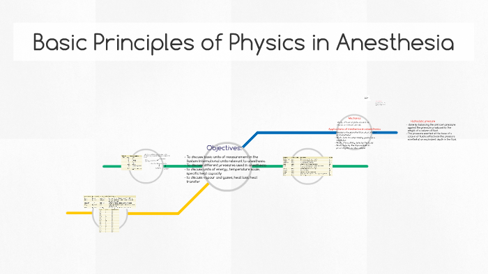 Basic Principles of Physics in Anesthesia by taemi shimazaki on Prezi