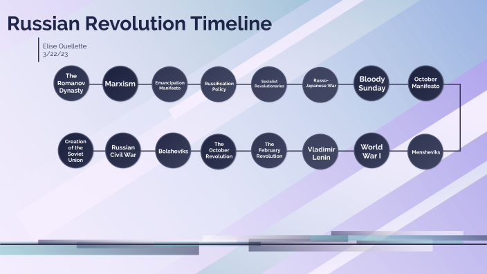 Russian Revolution Timeline Project by elise o on Prezi