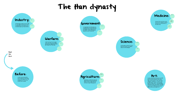 The Han dynasty by Audrey Koory on Prezi