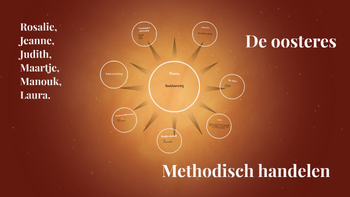 Methodisch handelen by Laura Tiemessen on Prezi