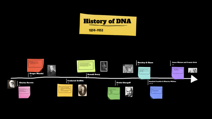 History of DNA Timeline by Hyunsoo Nam on Prezi