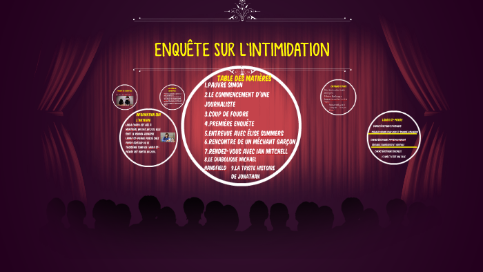 LAURA ST-PIERRE by viena ramos on Prezi