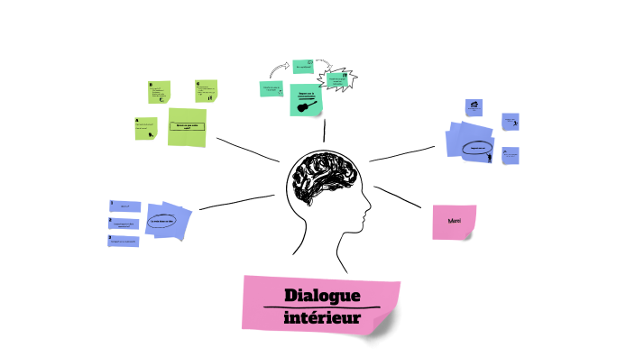 Symposium collaboration by Marc-Antoine Migneault on Prezi