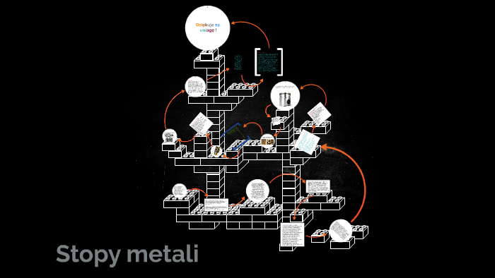 Stopy metali by Michał Jordan on Prezi