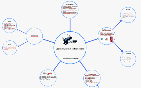 Browser Exploitation Framework by Mihaela G on Prezi