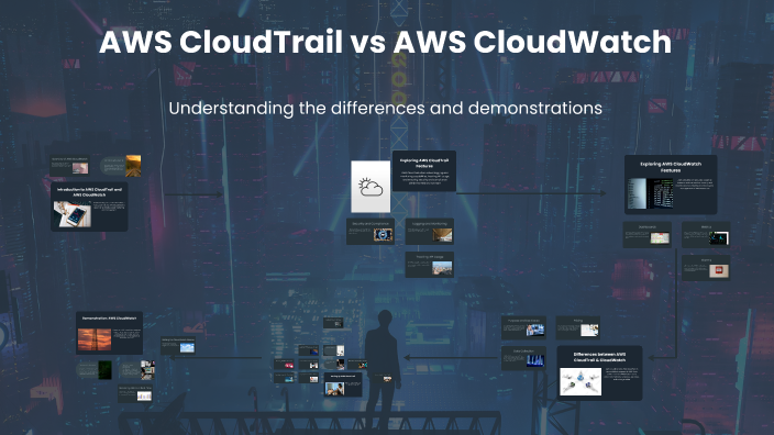 AWS CloudTrail vs AWS CloudWatch by Ashley Cook on Prezi
