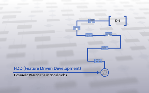 FDD (Feature Driven Development) by Alejandro Ortega on Prezi