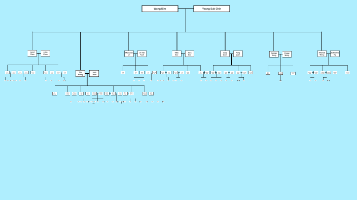 Wong Family Tree by Denise Kwan on Prezi