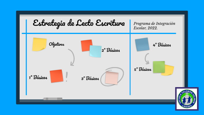 Estrategia Lecto escritura by A.B. Albornoz Bravo on Prezi