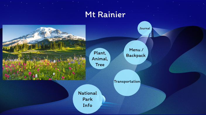 Virtual Hike Project by Naser Edreis on Prezi