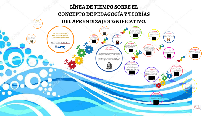 LÍNEA DE TIEMPO SOBRE EL CONCEPTO DE PEDAGOGÍA Y TEORÍAS. by MARIO ...
