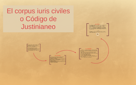 El corpus iuris civiles o Código de Justianiano by luisa escobar on Prezi