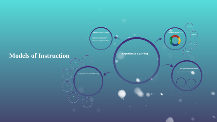 Models of Instruction: by K M on Prezi