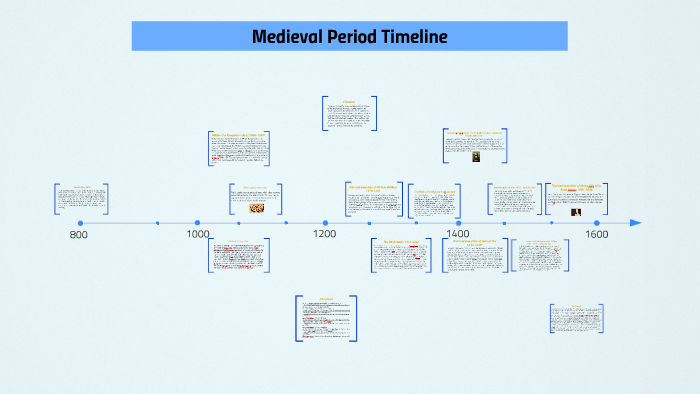 Medieval Period by Adarsh Murali Ottur on Prezi