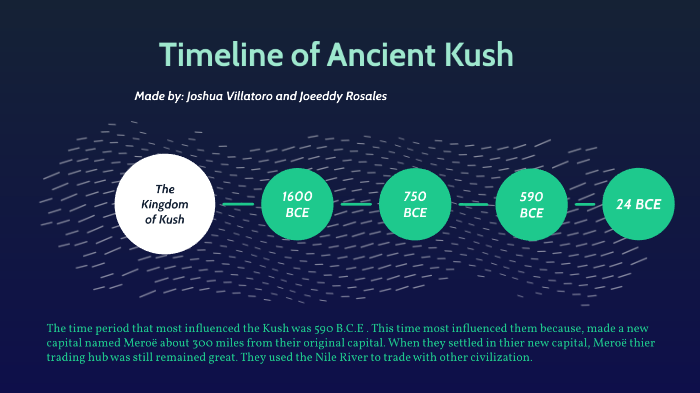 Timeline of Ancient Kush by Joshua Villatoro on Prezi