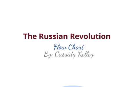 The Russian Revolution Flow Chart by Cassidy Kelley on Prezi