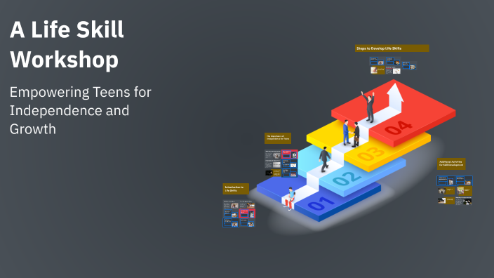A Life Skill Workshop by Trần Mạnh on Prezi