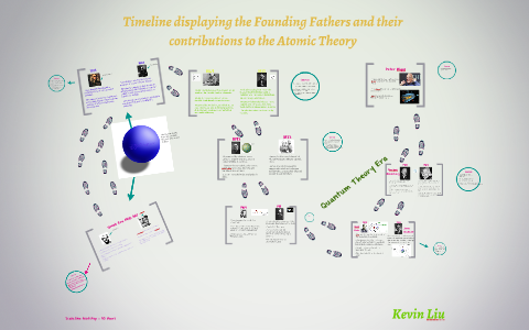 Timeline displaying the Father Founders of the Atomic Theor by Kevin ...