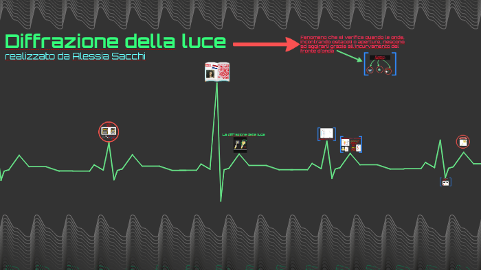 Diffrazione della luce by Alessia Sacchi on Prezi
