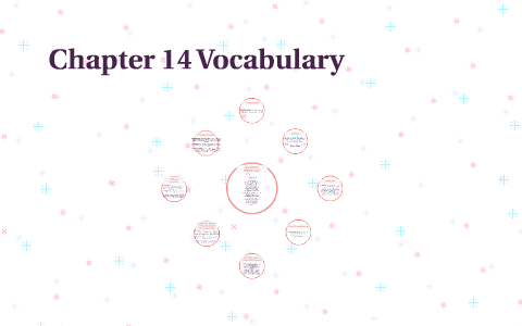 CHAPTER 14 VOCABULARY by maeve coleman on Prezi