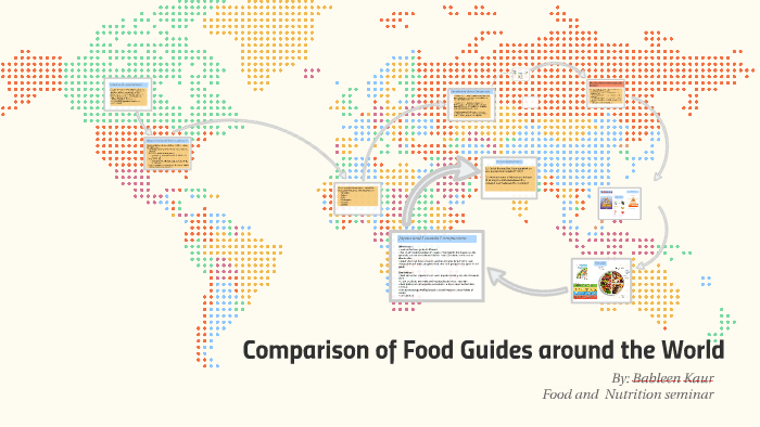 Comparison of Food Guides around the World by bableen kaur on Prezi