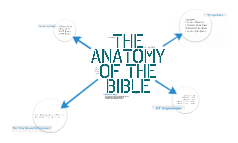 Anatomy of the Bible by Chad Landman on Prezi