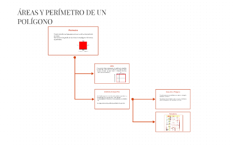 AREAS Y PERIMETRO DE UN POLIGONO by Edgar Alvarado on Prezi