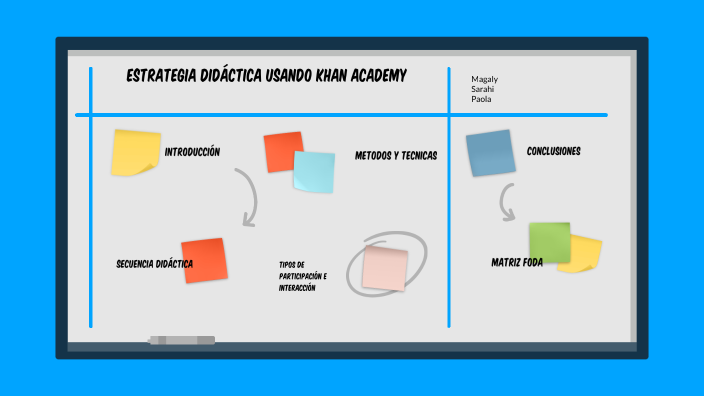 Estrategia didáctica usando Khan academy by Magaly Jeanette Robles on Prezi