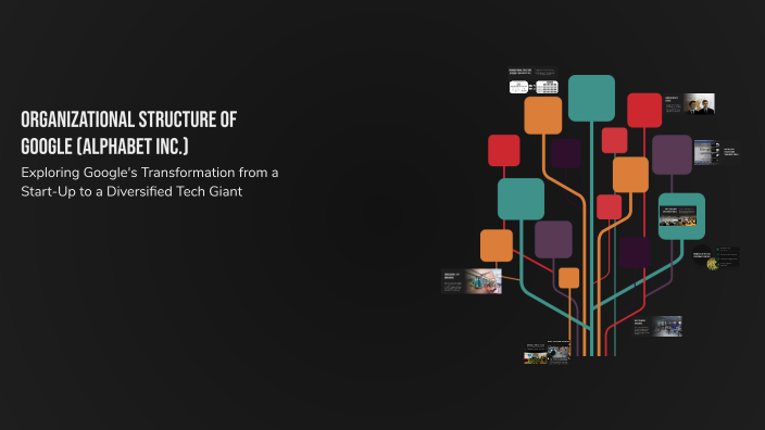 Organizational Structure of Google (Alphabet Inc.) by Arin on Prezi
