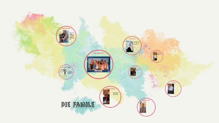Die Familie by hannah hassel on Prezi