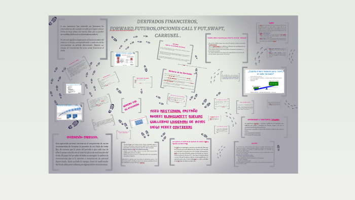 DERIVADOS FINANCIEROS, FORWARD,FUTUROS,OPCIONES CALL Y PUT,S by Yised ...