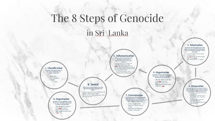 The 8 Steps of Genocide by Chloe Stoia on Prezi