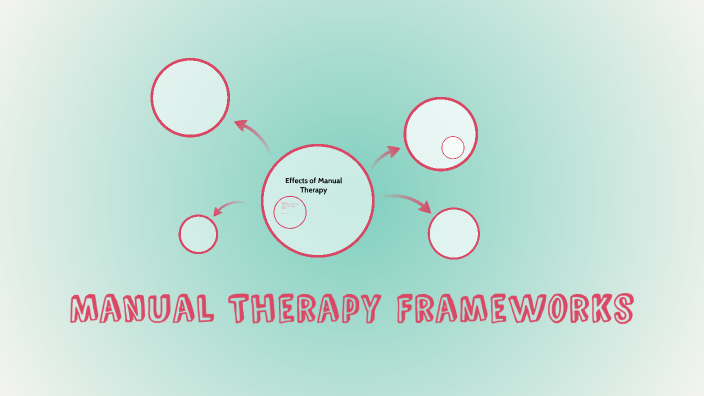 Manual Therapy Frameworks by lacey manuel on Prezi