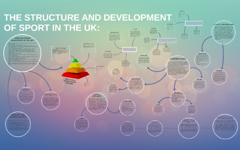 THE STRUCTURE AND DEVELOPMENT OF SPORT IN THE UK by charlotte fenton on ...