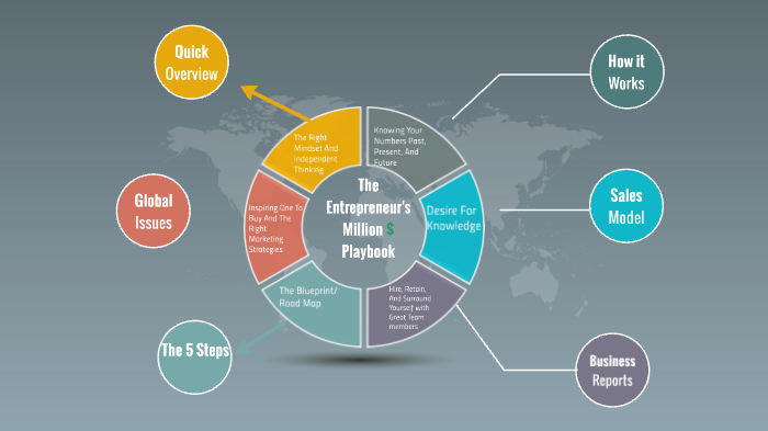 Mind Map by Matthew Luterman on Prezi