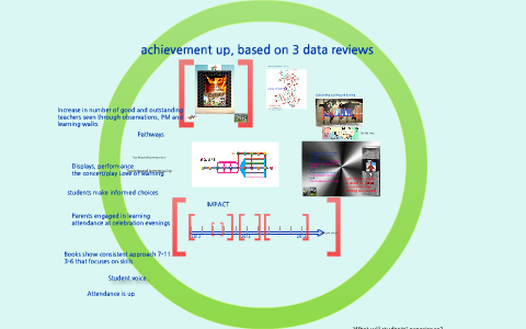 Ebbw Fawr Learning Community by saul graydon on Prezi