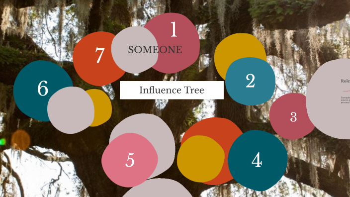 Influence Tree by Michaela Samson on Prezi