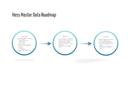 Hess Master Data Roadmap by Jason Murray