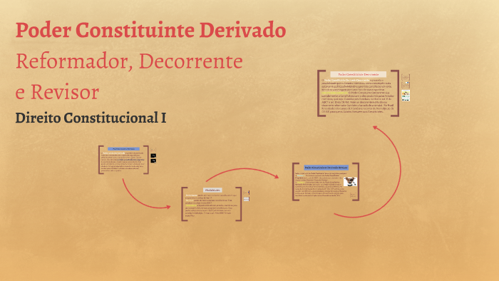 Poder Constituinte Derivado by Caio Lara on Prezi