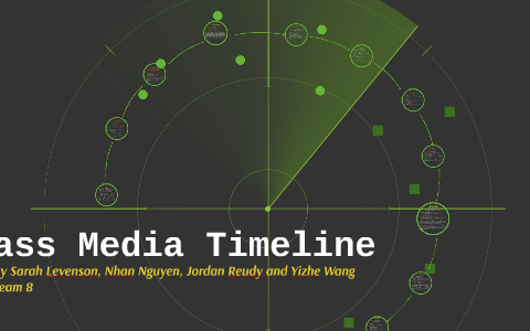 Mass Media Timeline by Sarah Levenson on Prezi