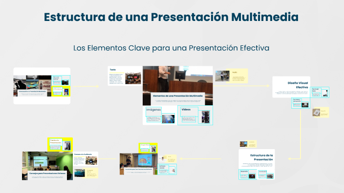 LA ESTRUCTURA DE UNA PRESENTACIÓN MULTIMEDIA by NOHEMI MENDOZA on Prezi